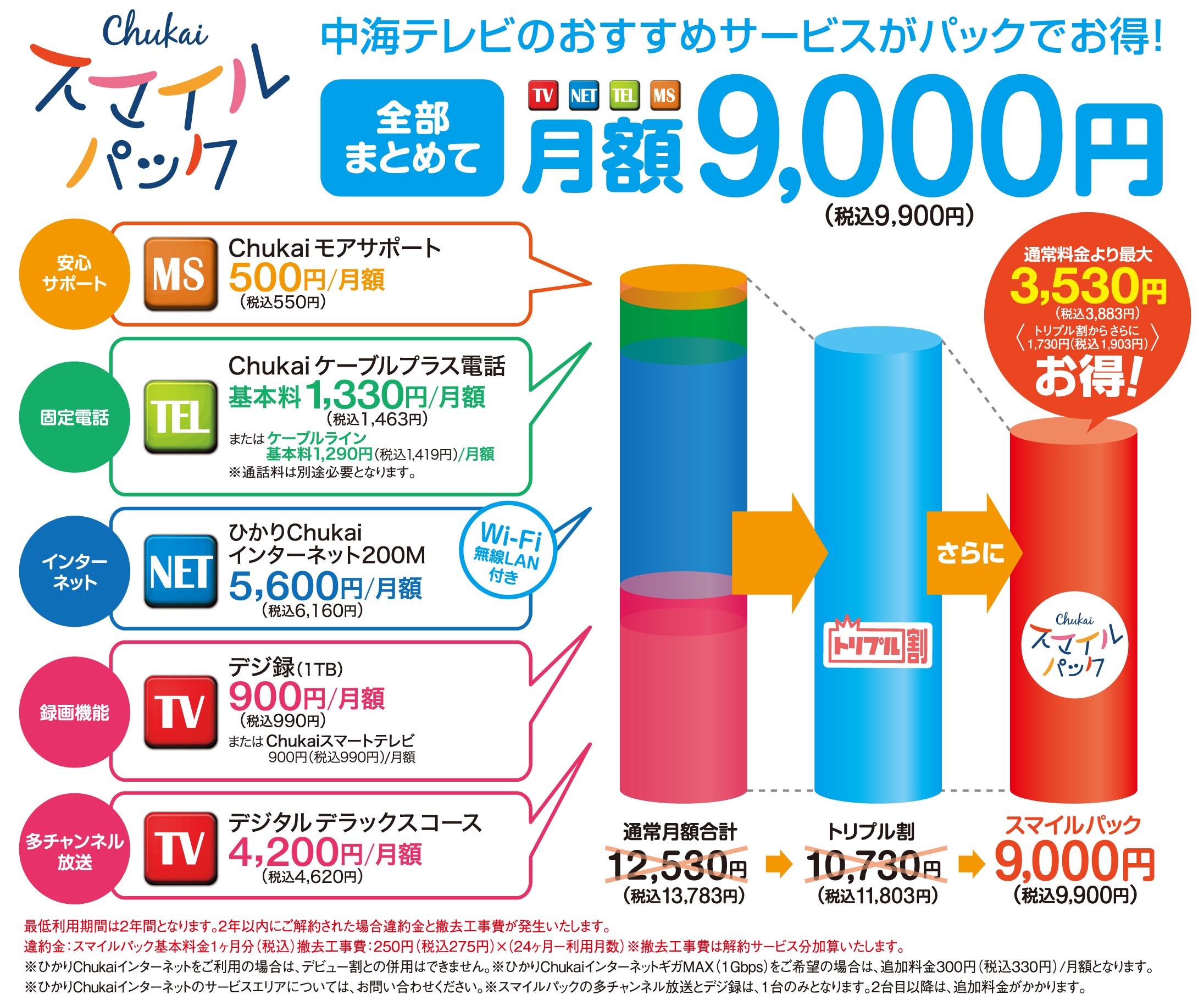 『Chukaiスマイルパック』大好評受付中！ - 中海テレビ サービスサイト