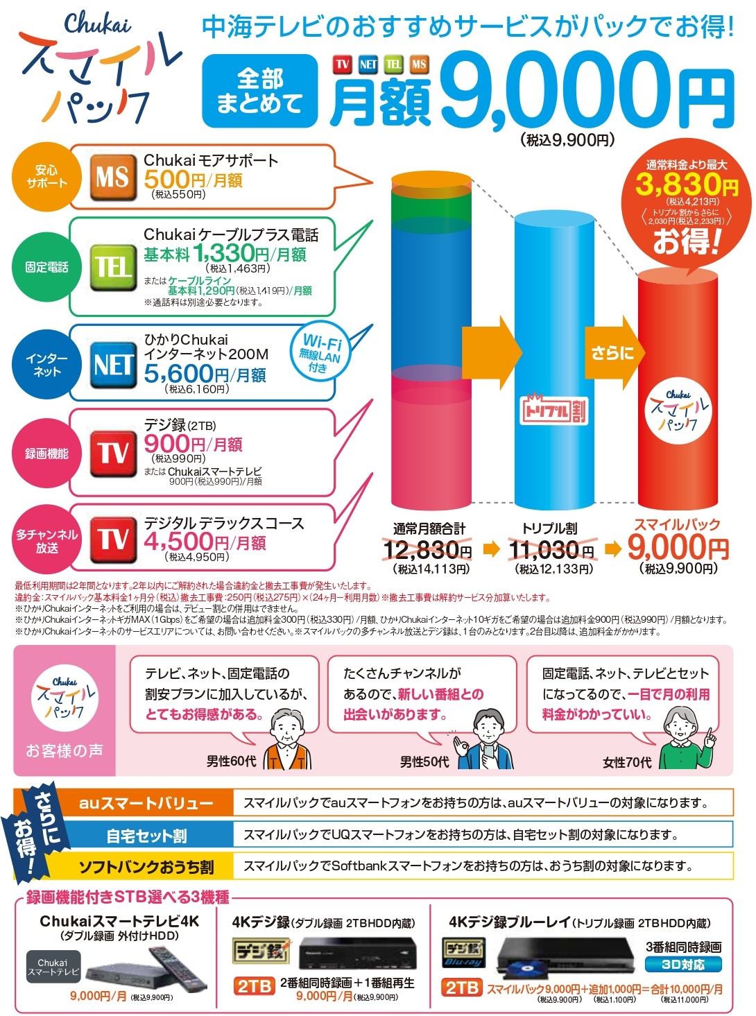 『Chukaiスマイルパック』大好評受付中！ | 中海テレビ サービスサイト